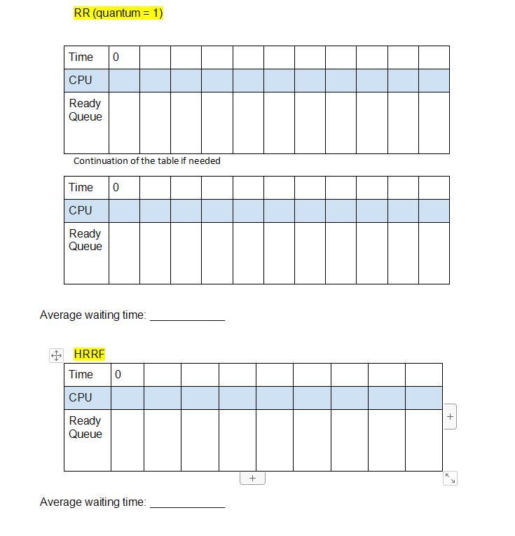 Solved Part 1: Consider the following set of processes, with | Chegg.com