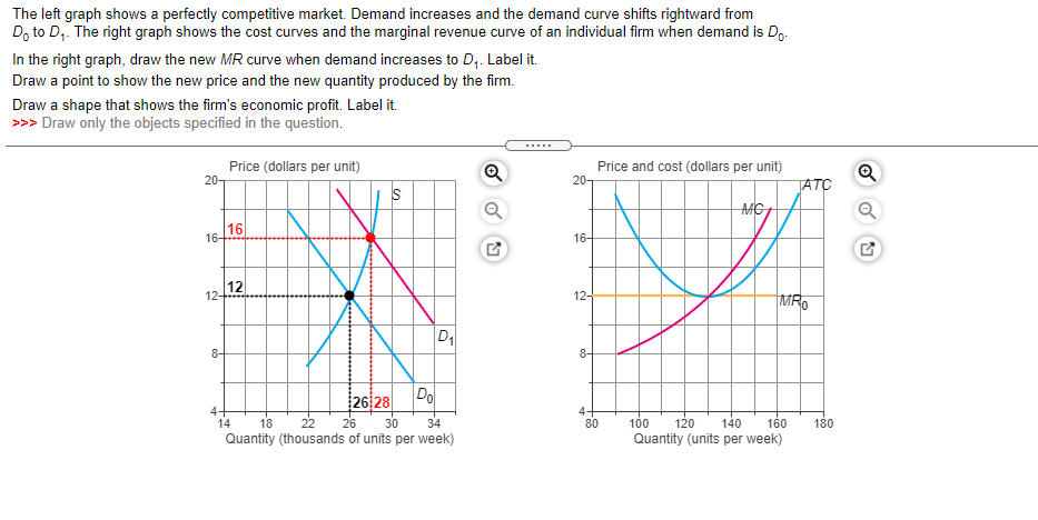 Solved The left graph shows a perfectly competitive market. | Chegg.com