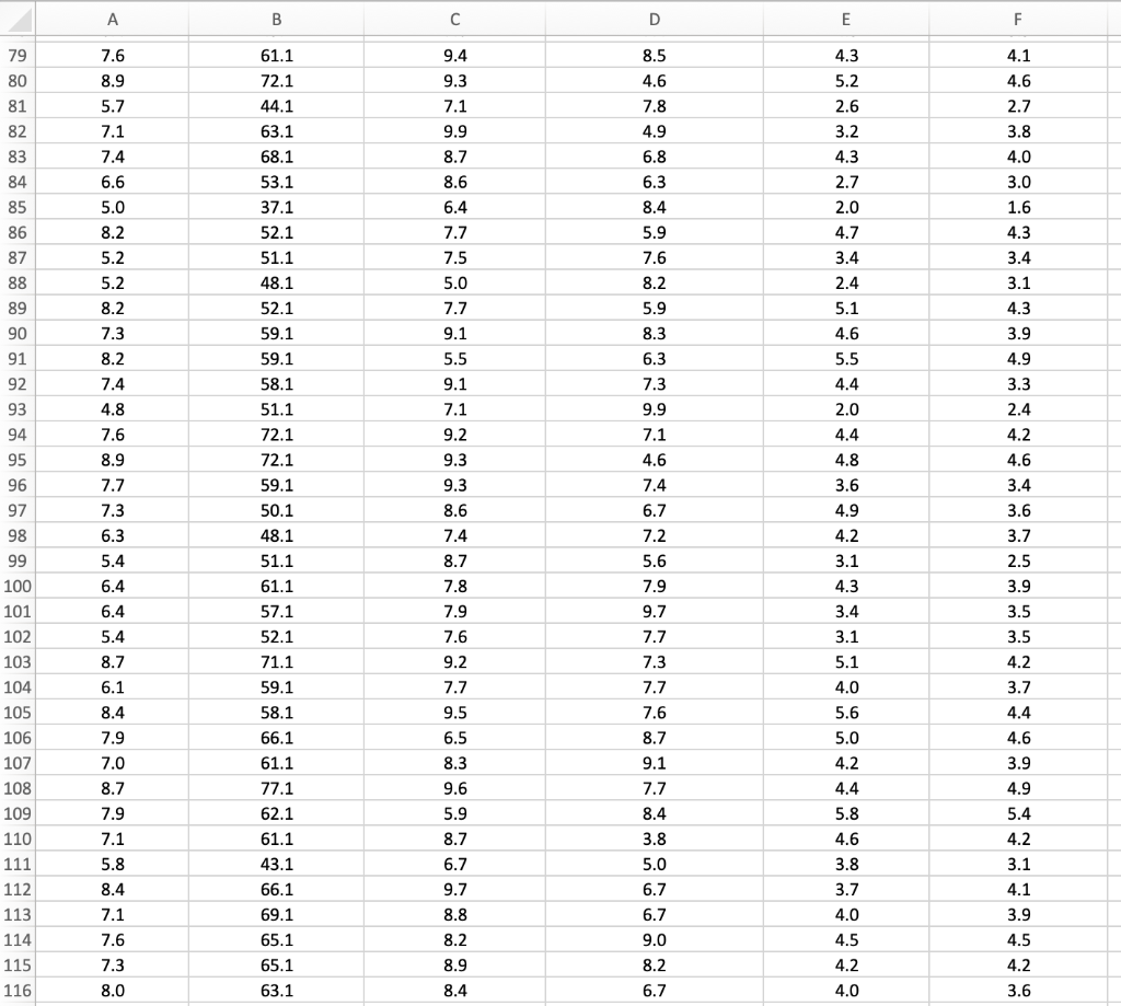 Solved run correlation analysis 1. which variable | Chegg.com