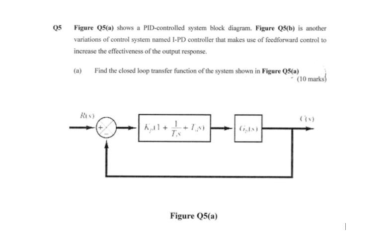 Solved Q5 Figure Q5(a) shows a PID-controlled system block | Chegg.com
