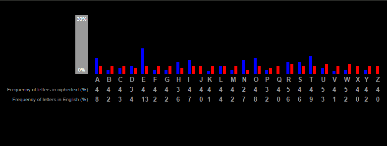 Solved (c) ﻿Your spreadsheet contains a ciphertext which | Chegg.com