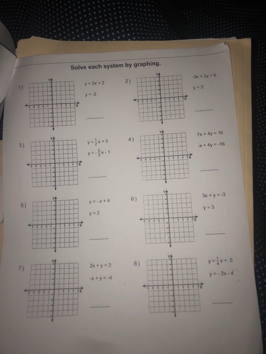 Solved solve each system by graphing. 3x+2y 6 y2-x+2 y s4 | Chegg.com