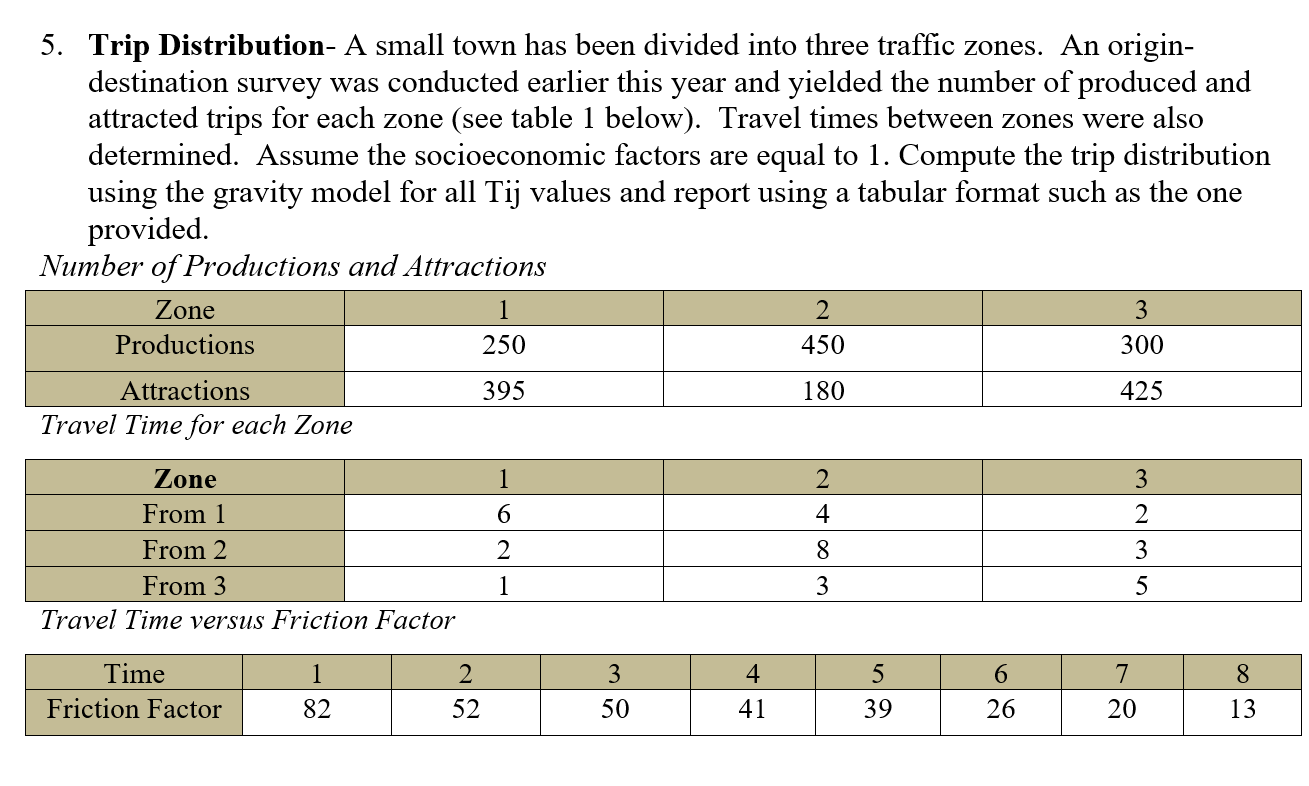 Solved 5. Trip Distribution- A small town has been divided | Chegg.com