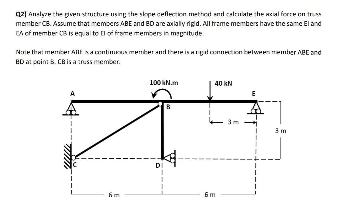 Solved Q2) Analyze the given structure using the slope | Chegg.com