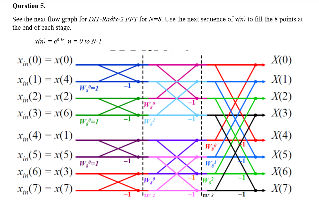 Solved Question 5. See the next flow graph for DIT-Radix-2 | Chegg.com