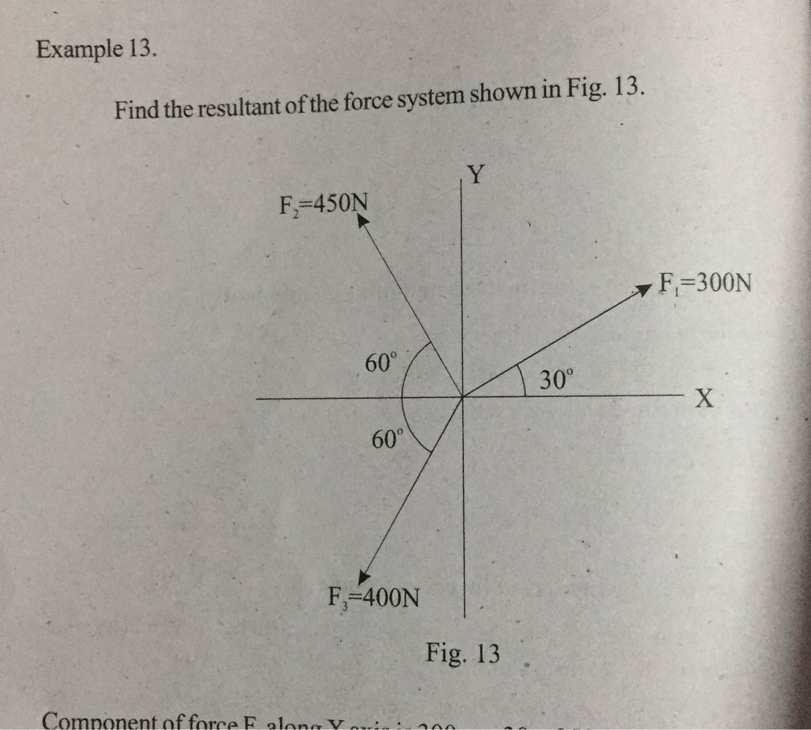 Solved Example 13. Find the resultant of the force system | Chegg.com