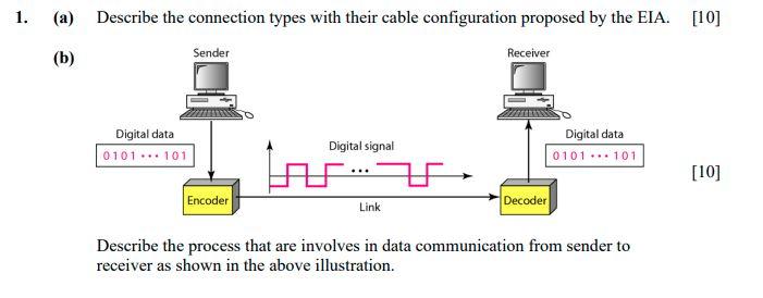 Solved Do it with in 40 minutes. i need it within 1.50. if b | Chegg.com