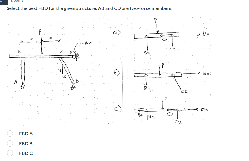 Solved Select the best FBD for the given structure. AB and | Chegg.com