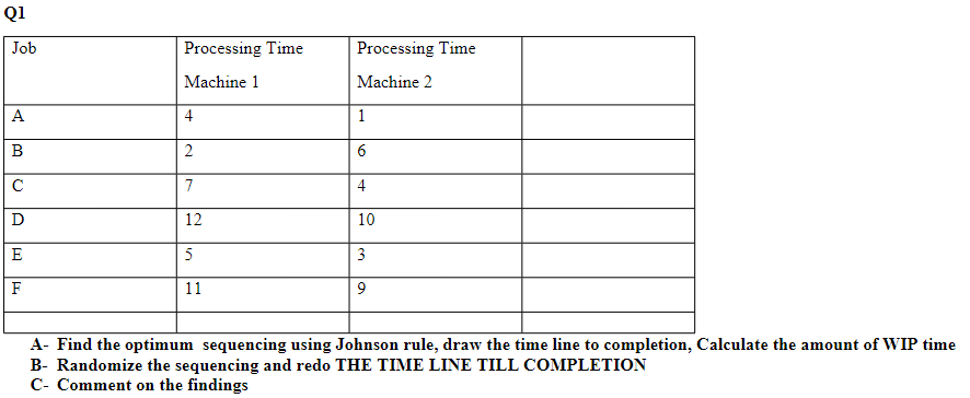 Solved Please show me how to draw the timeline to completion | Chegg.com
