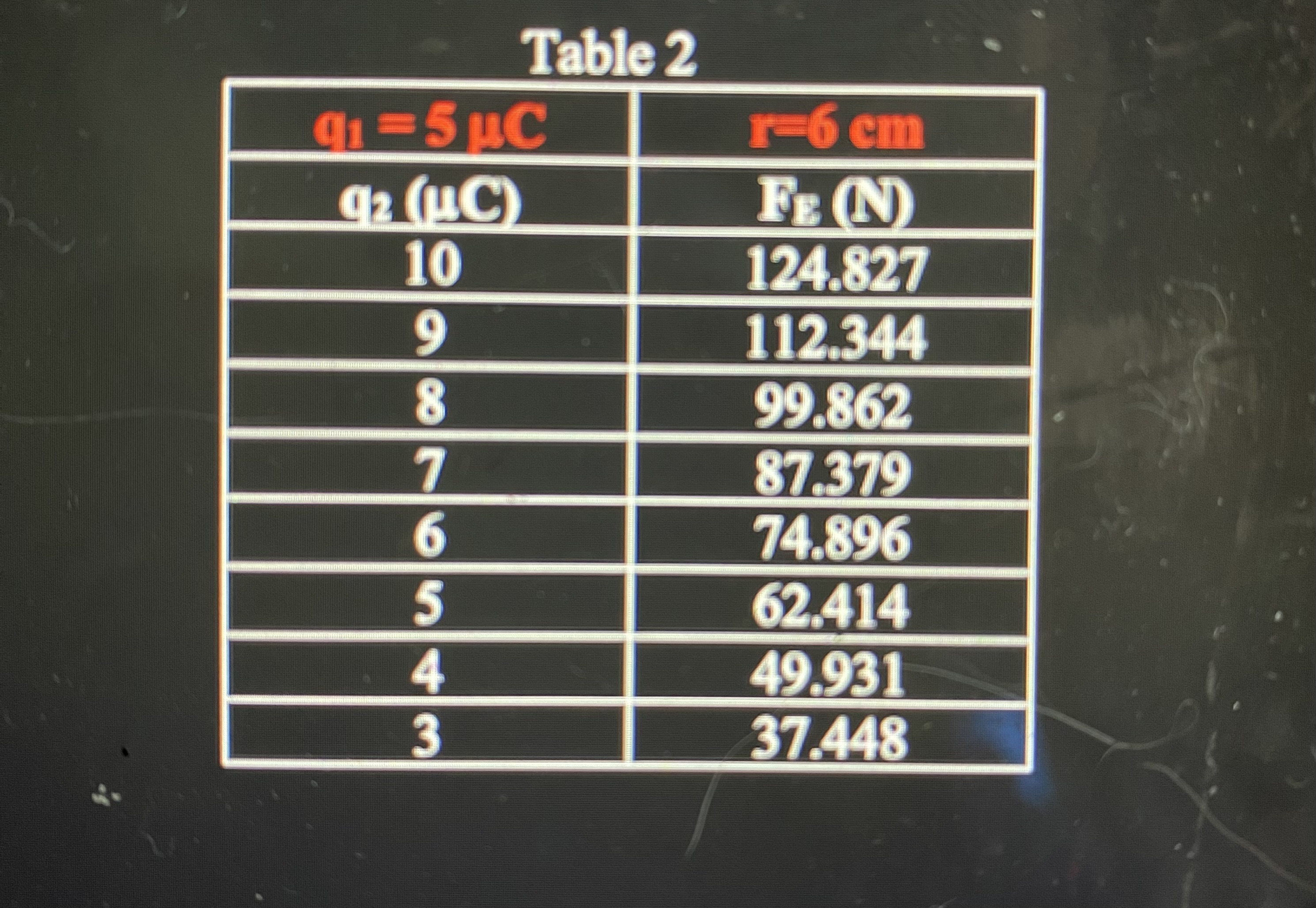 Solved Use excel software and plot a graph with FE on the | Chegg.com