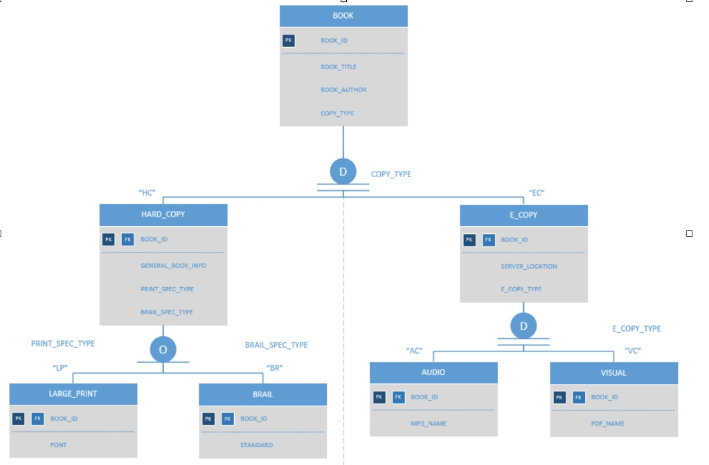 Solved Consider the following diagram: 3a: Is it possible | Chegg.com