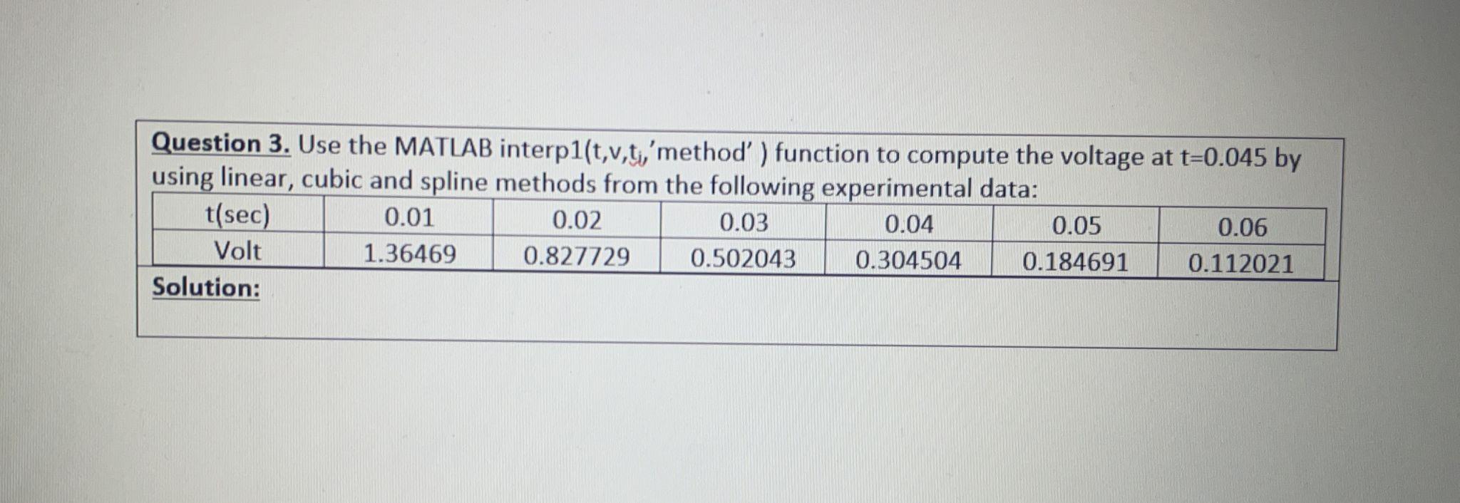 Solved Question 3. Use the MATLAB interpl(t,v,t,'method' ) | Chegg.com
