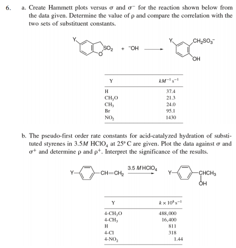 Solved How to find the sigma values and plot the Hammets | Chegg.com