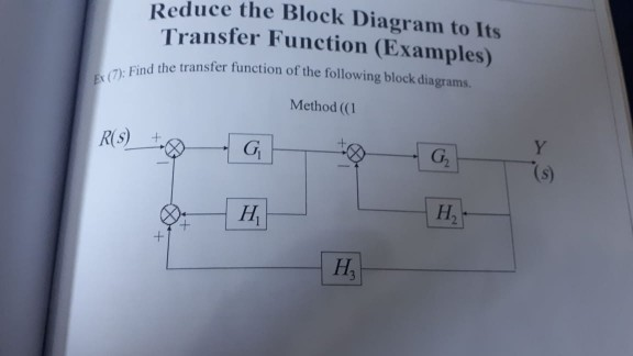 Solved Reduce the Block Diagram to Its Transfer Function | Chegg.com
