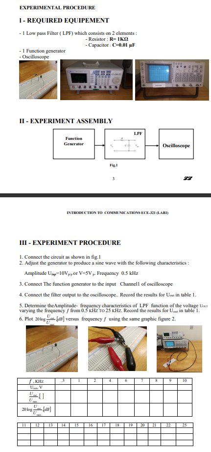 Solved INTRODUCTION TO COMMUNICATIONS ECE-321 (LABI) | Chegg.com