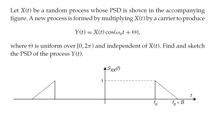 Solved Let X(t) be a random process whose PSD is shown in | Chegg.com