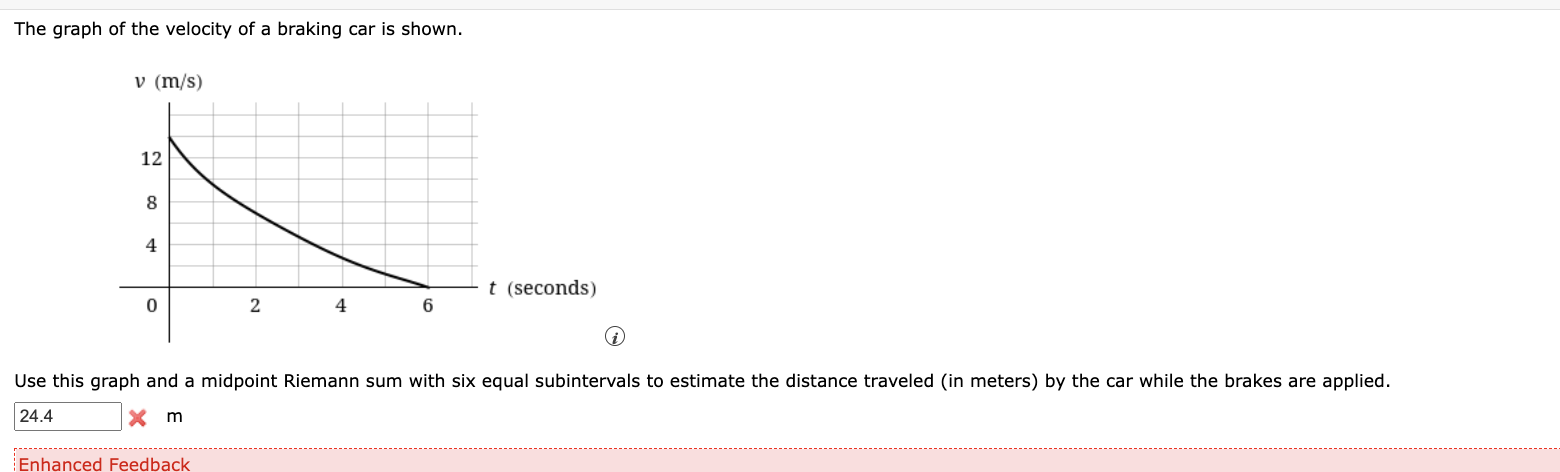 Solved The graph of the velocity of a braking car is shown. | Chegg.com