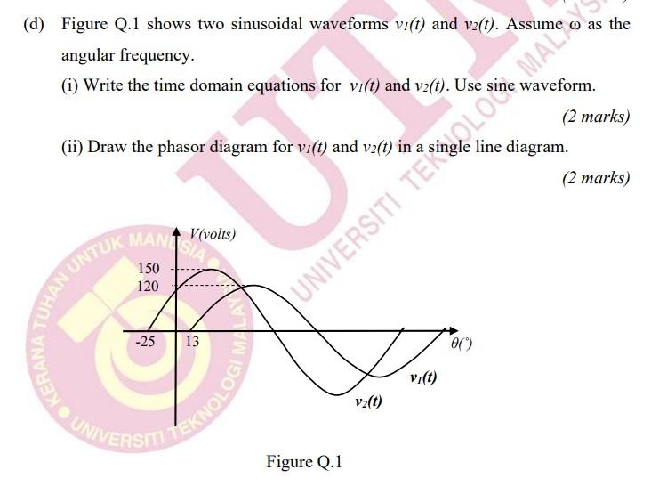 Solved (d) Figure Q.1 shows two sinusoidal waveforms vi(t) | Chegg.com