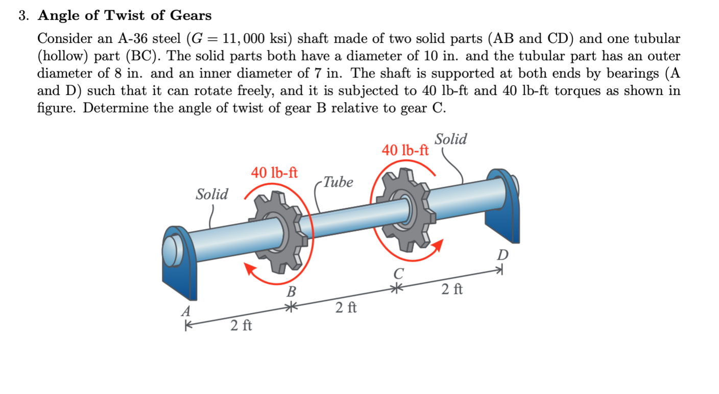 Solved 3. Angle of Twist of Gears Consider an A-36 steel | Chegg.com