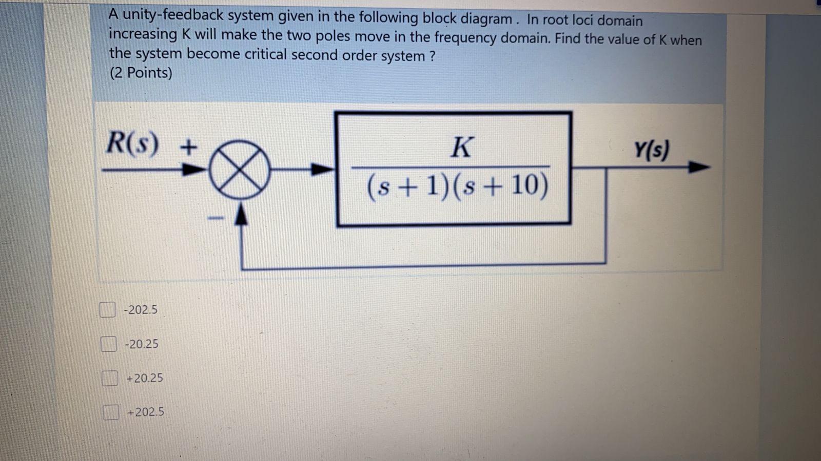 Solved A unity-feedback system given in the following block | Chegg.com