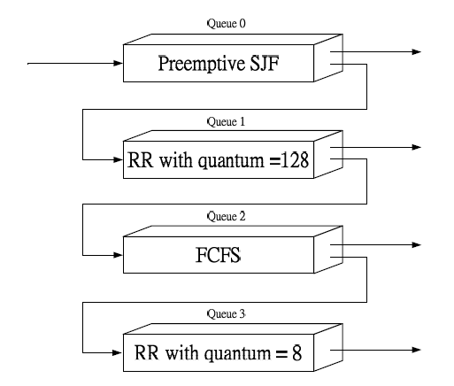 Solved The following figure shows a | Chegg.com