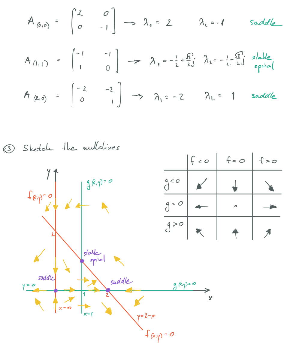 Solved Question 1 (There are 2 solved problems that can | Chegg.com