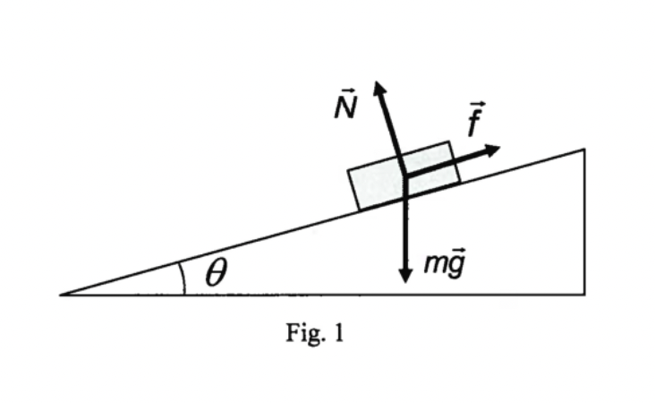 Solved A 0.4kg block is sliding down an inclined plane with | Chegg.com