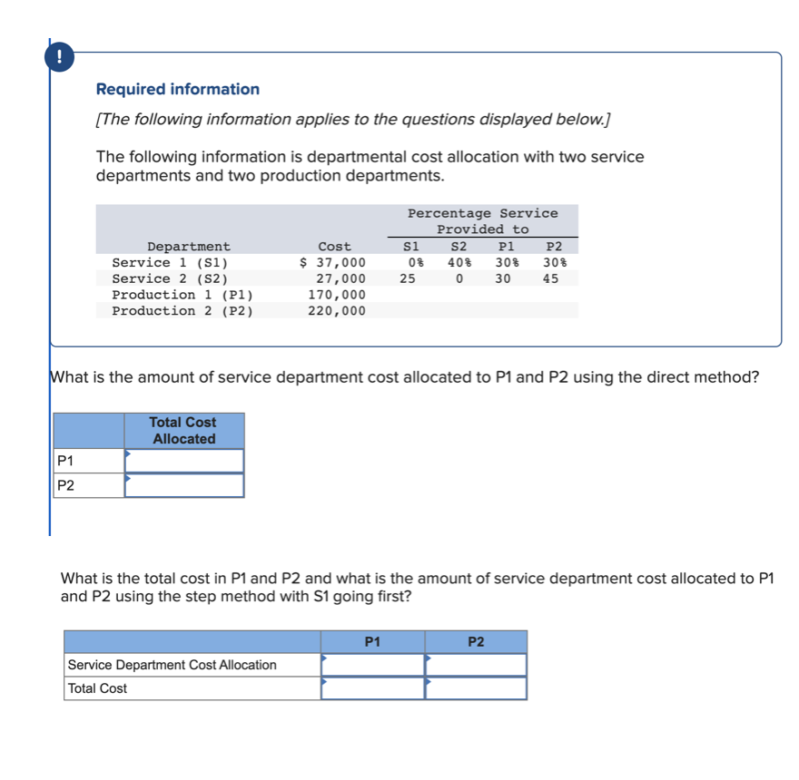 Solved The following information is departmental cost | Chegg.com