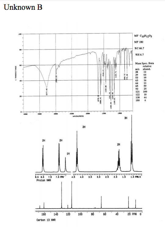Solved Combined Spectroscopy Problems Provide correct | Chegg.com