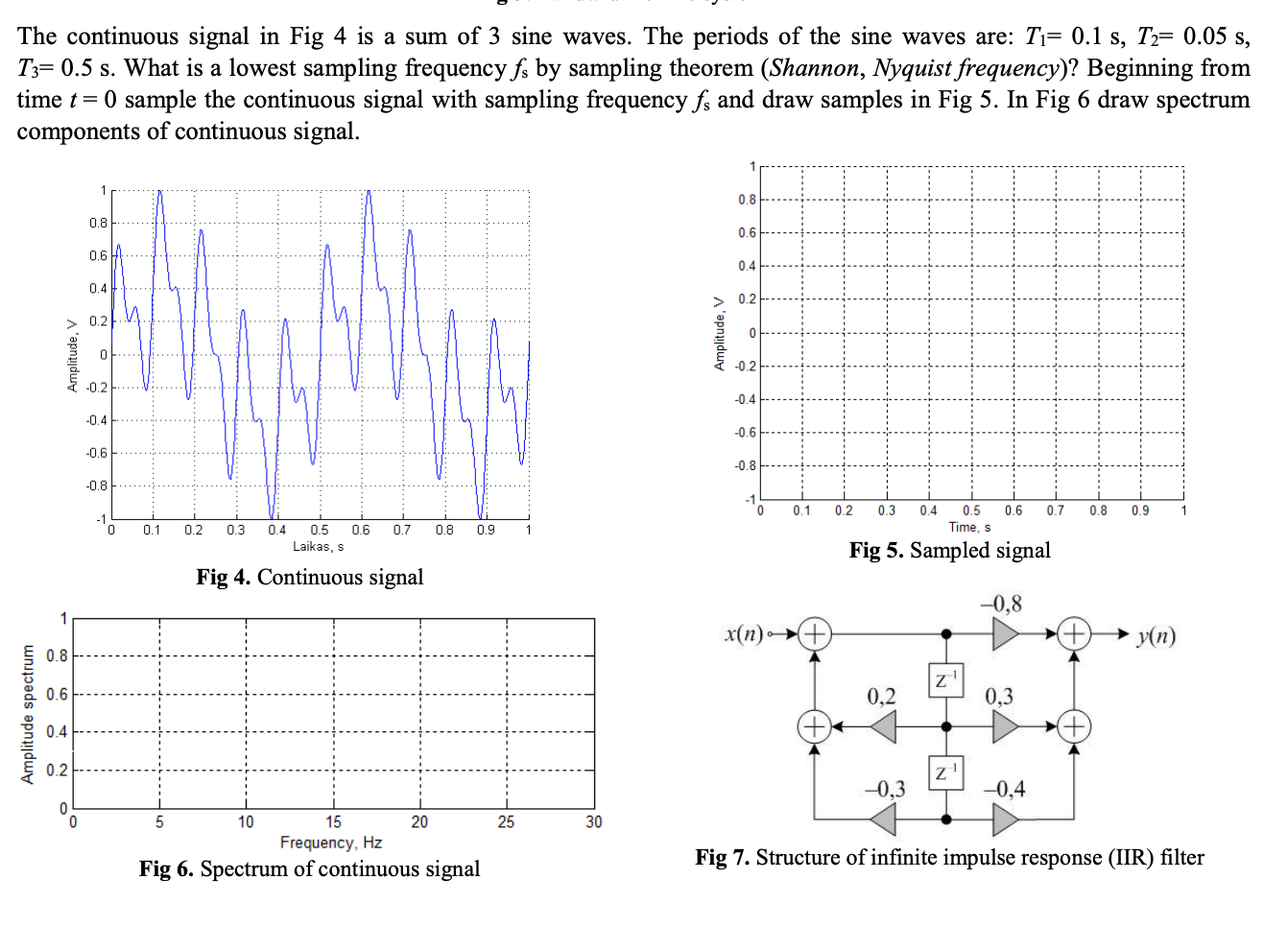Solved The continuous signal in Fig 4 is a sum of 3 sine | Chegg.com