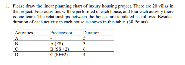 Solved 1. Please draw the linear planning chart of luxury | Chegg.com