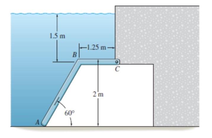 Solved The figure below shows a submerged gate. Determine | Chegg.com