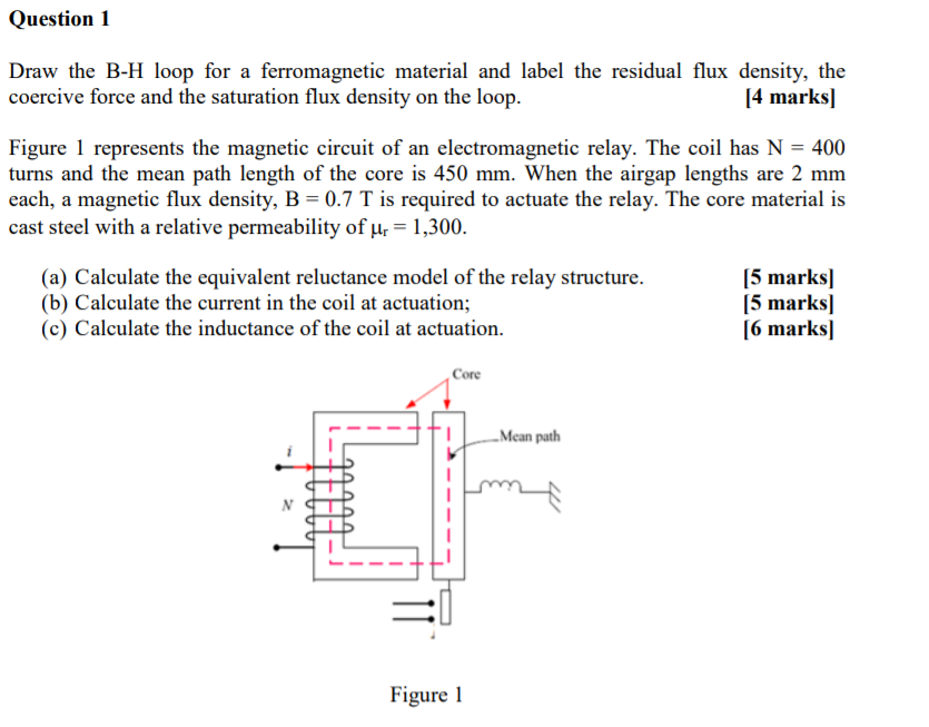 Solved Draw the B-H loop for a ferromagnetic material and | Chegg.com