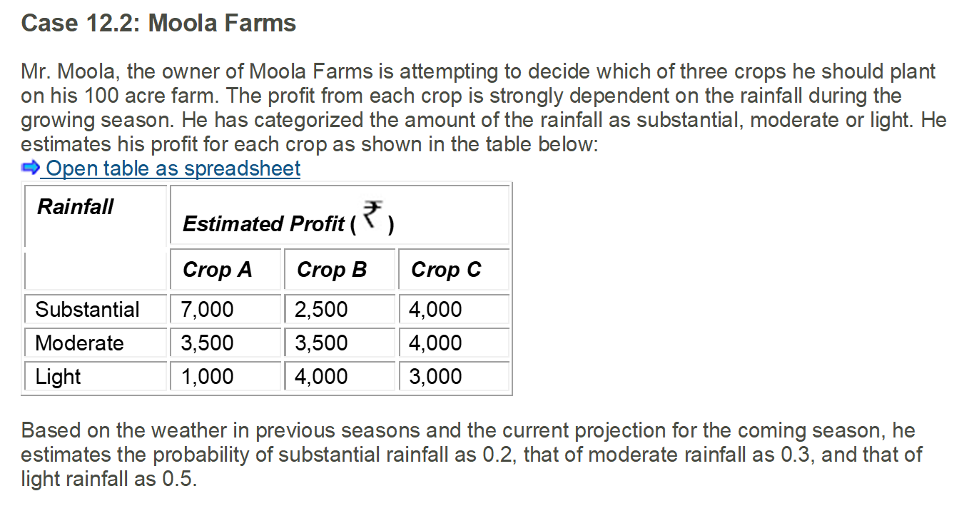 Solved Case 12.2: Moola Farms Mr. Moola, the owner of Moola | Chegg.com