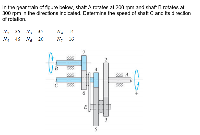 Solved In the gear train of figure below, shaft A rotates at | Chegg.com