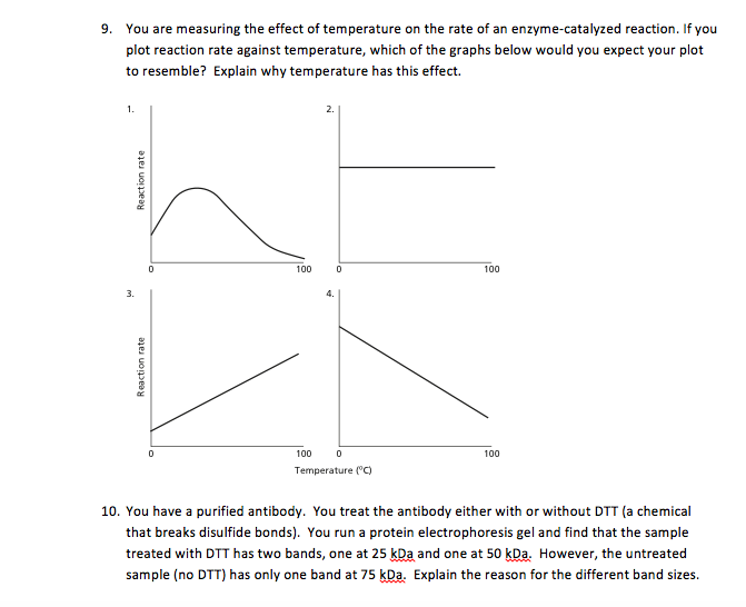 Solved You Are Measuring The Effect Of Temperature On The