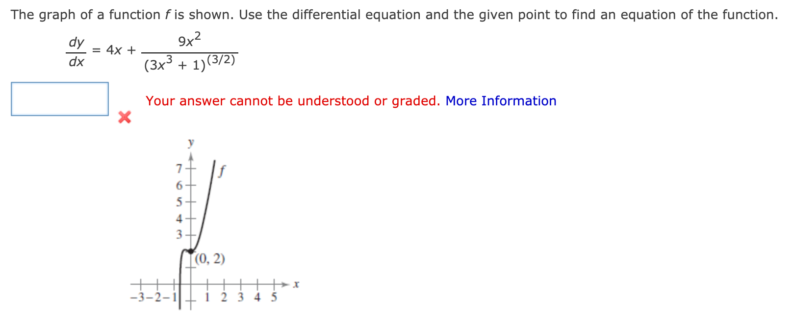Solved The graph of a function f is shown. Use the | Chegg.com