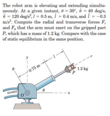 Solved The robot arm is elevating and extending simulta- | Chegg.com