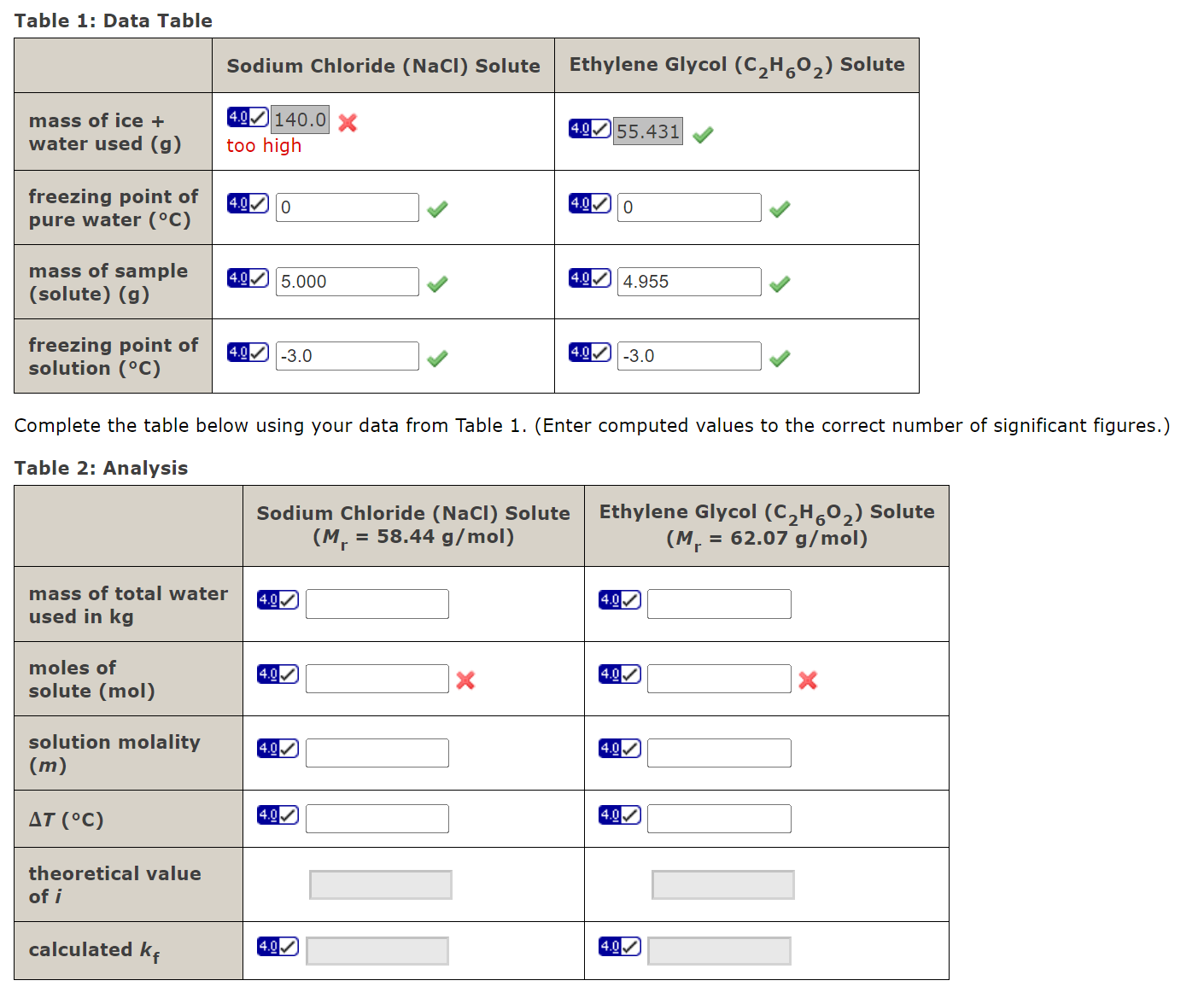 Solved Table 1: Data Table Complete the table below using | Chegg.com Solved Table 1: Data Table Complete the table below using | Chegg.com