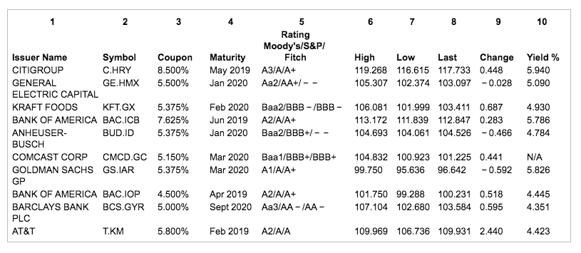 Solved Refer to the bond listing table below to determine | Chegg.com