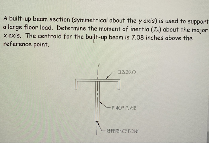Solved A built-up beam section (symmetrical about the y | Chegg.com