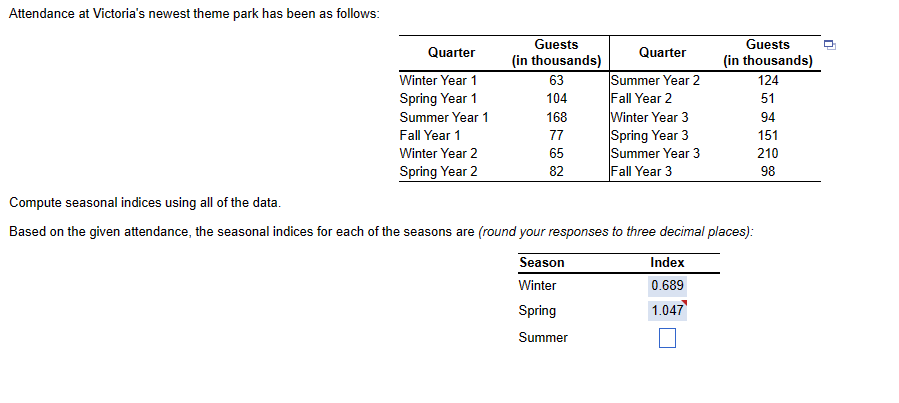 Solved Attendance at Victoria's newest theme park has been | Chegg.com