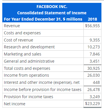 Solved Compute ROE and Nonoperating Return with Negative | Chegg.com