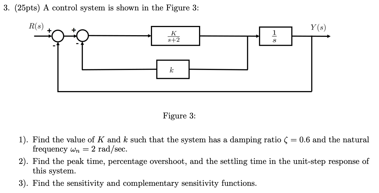 Solved 3. (25pts) A control system is shown in the Figure 3: | Chegg.com