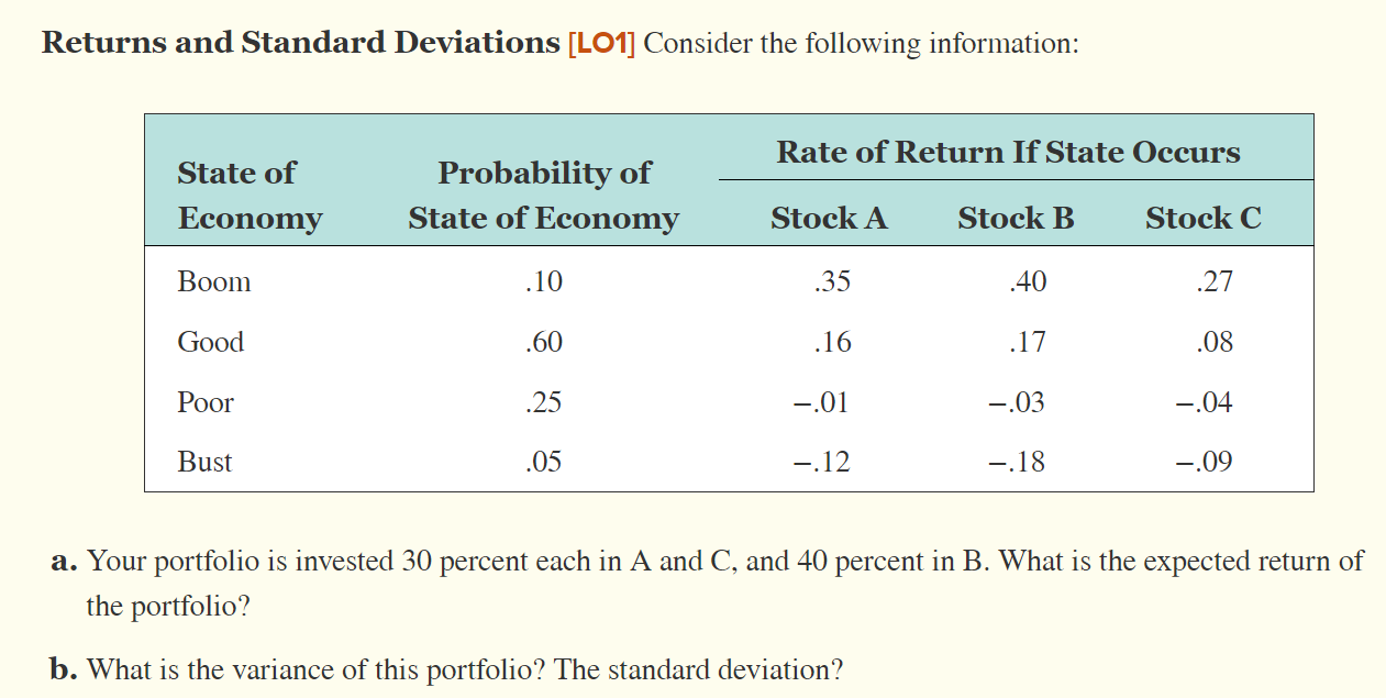 Solved Returns and Standard Deviations [LO1] Consider the | Chegg.com