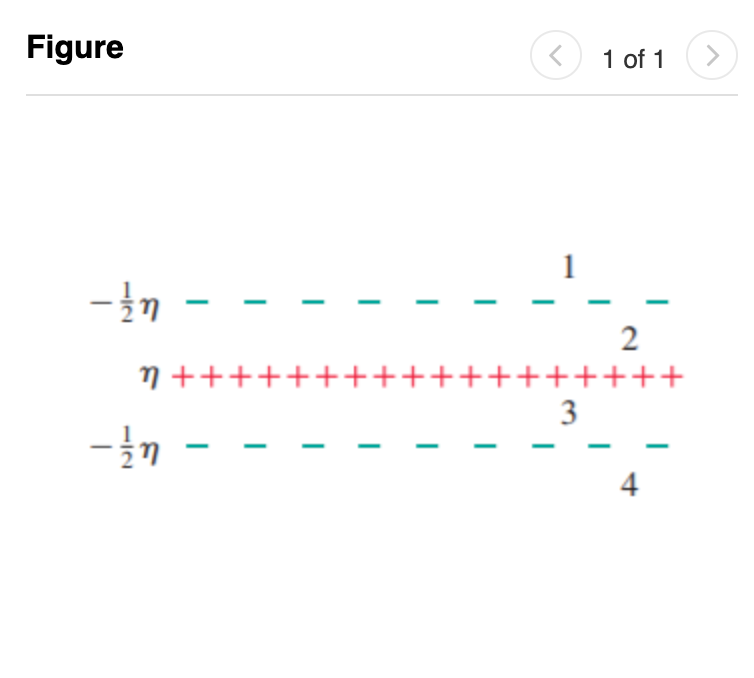 Solved | Review Constants The three parallel planes of | Chegg.com