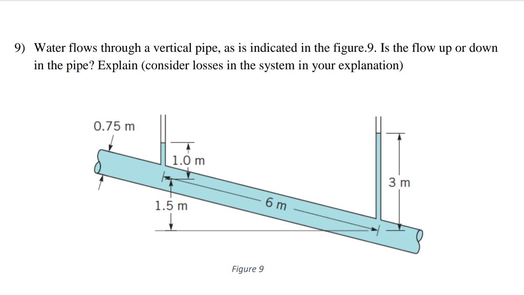 Solved 9) Water flows through a vertical pipe, as is | Chegg.com