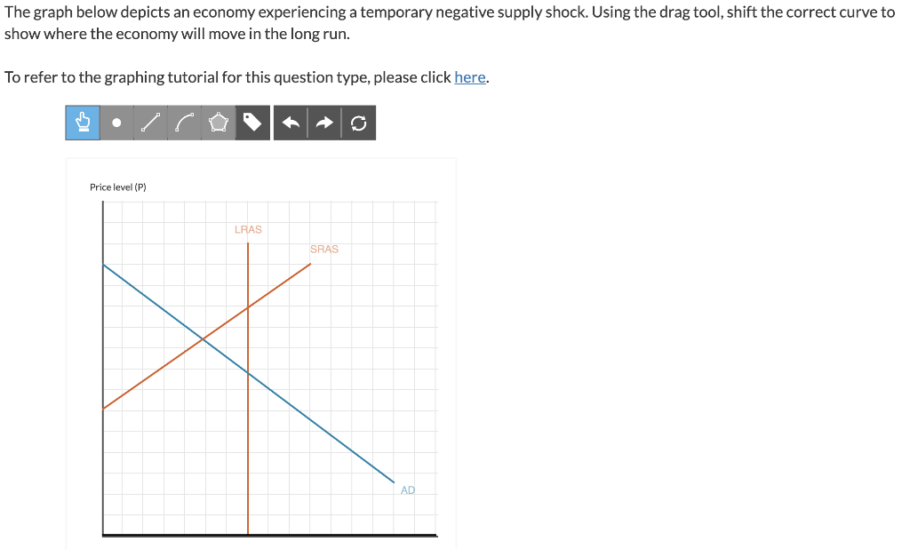 Solved The graph below depicts an economy experiencing a | Chegg.com