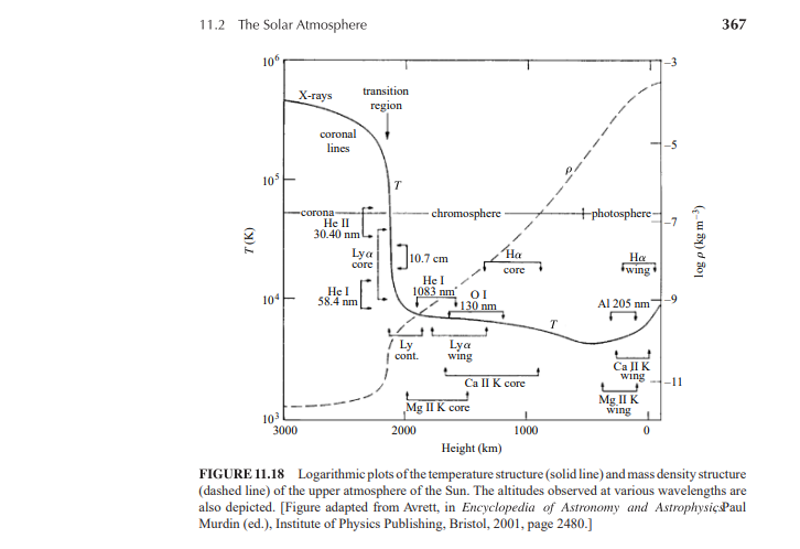 11.2 The Solar Atmosphere 367 FIGURE 11.18 | Chegg.com