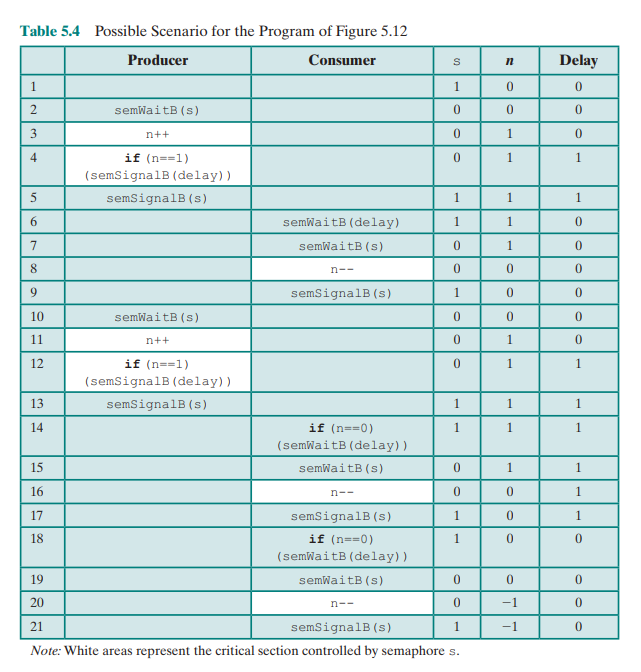 Solved 1. In the commentary on Figure 5.12 and Table 5.4, it | Chegg.com